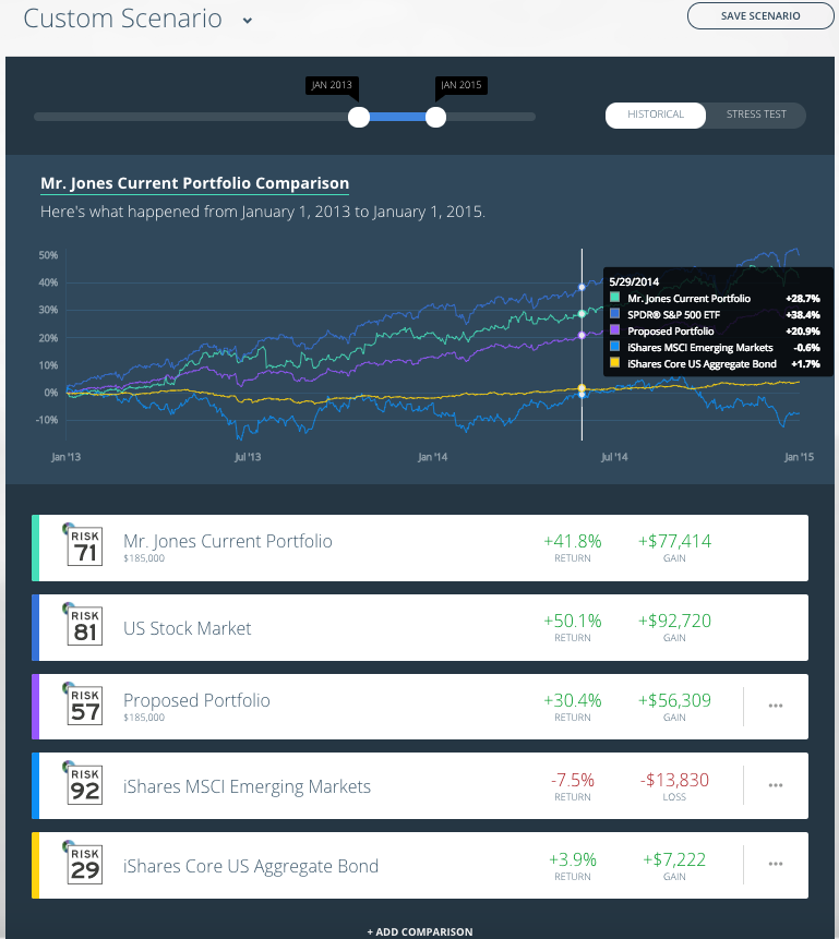 How to Use Scenarios
