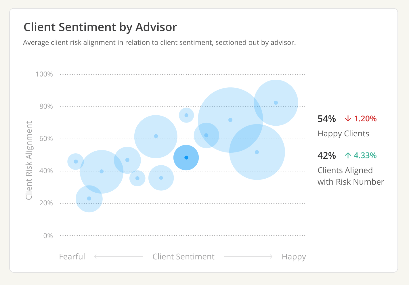 Using the Insights Dashboard