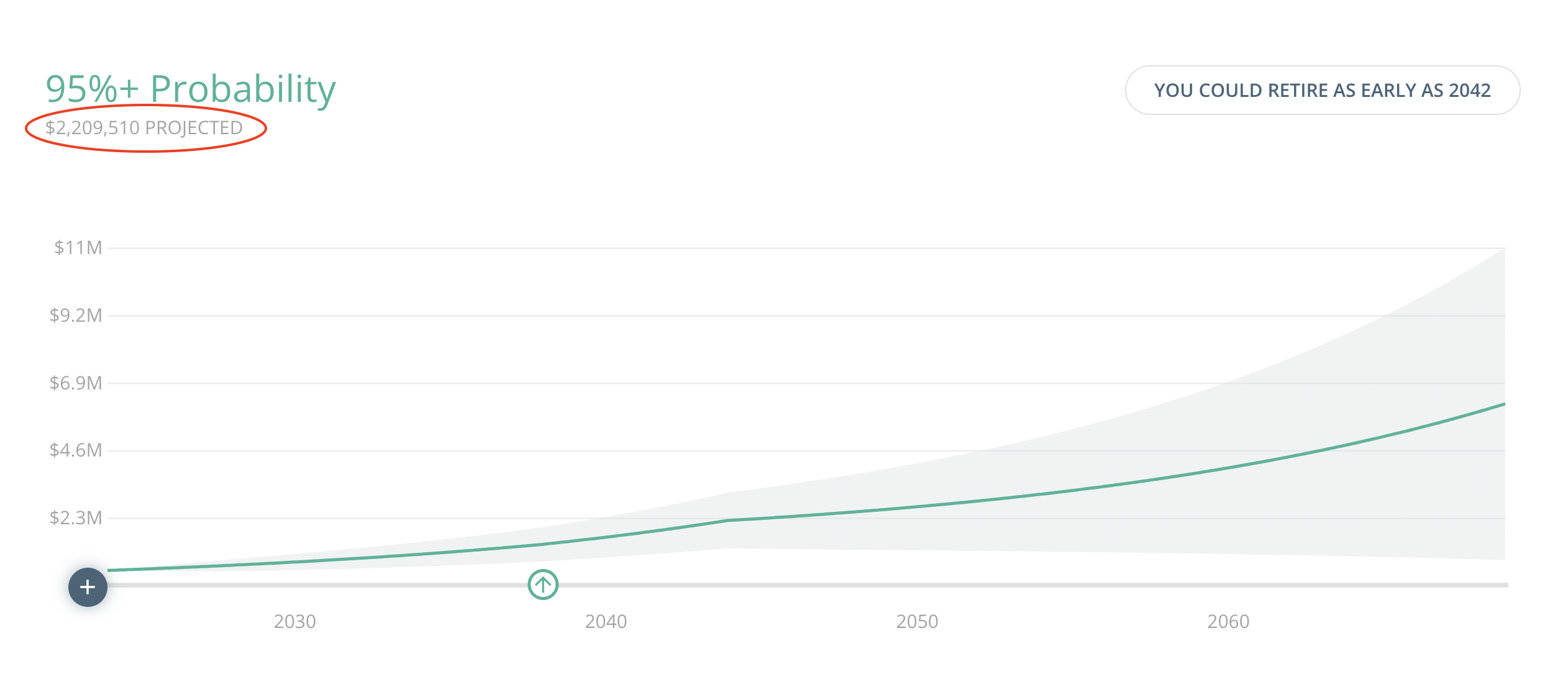 Using Retirement Maps