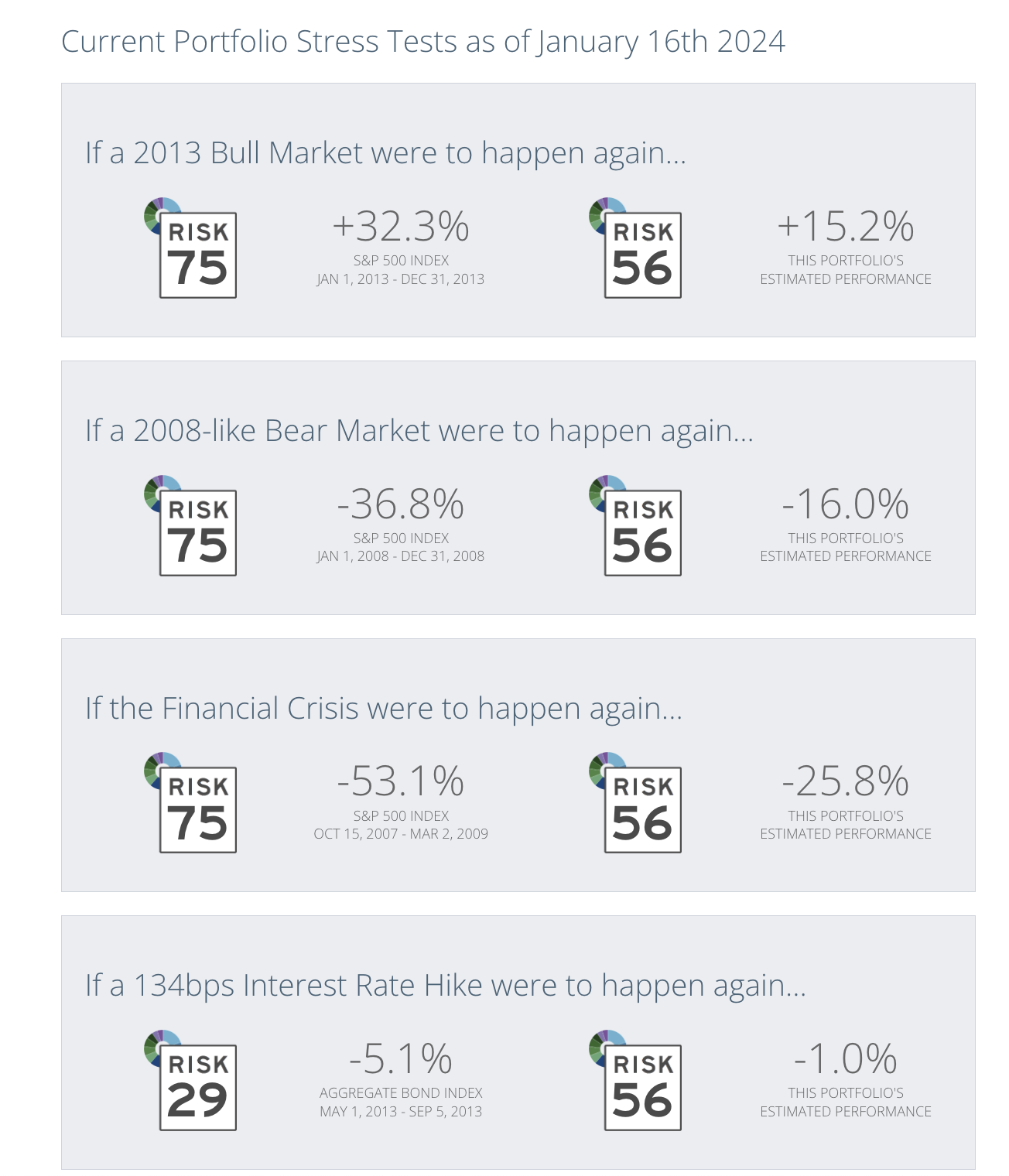 Setting Up Client Check-ins
