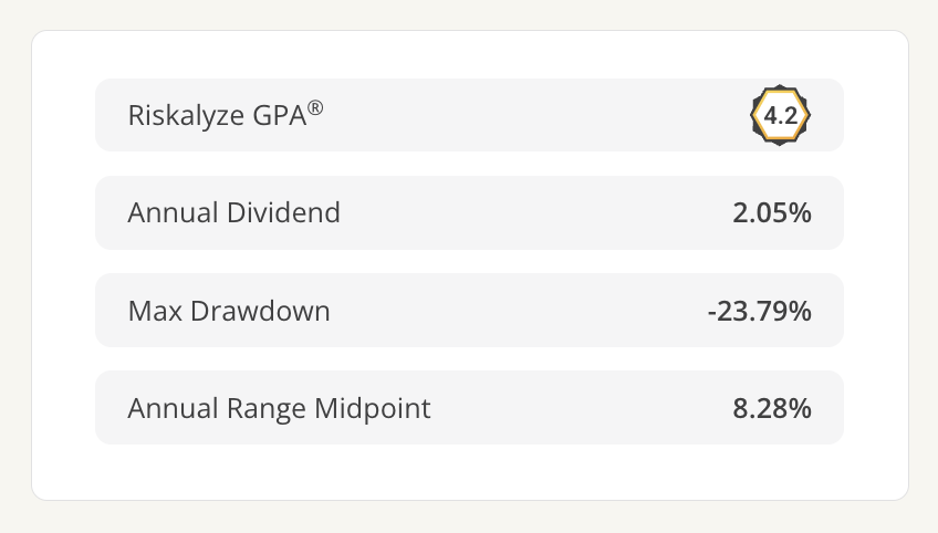 Understanding Annual Range Midpoint