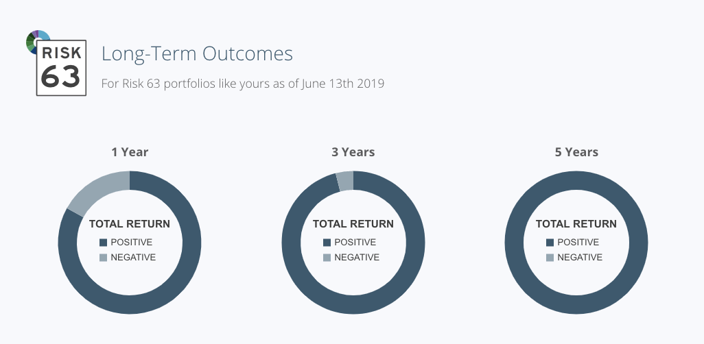 Setting Up Client Check-ins