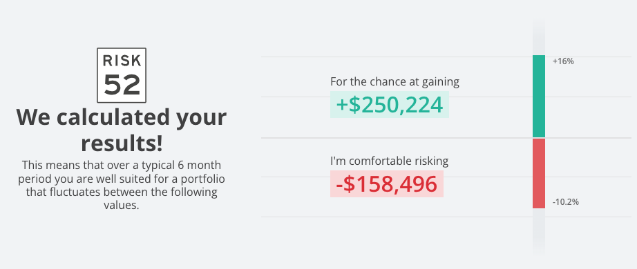 Explaining the Risk Number