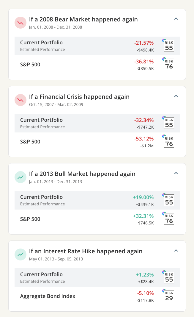 Portfolio Stress Tests