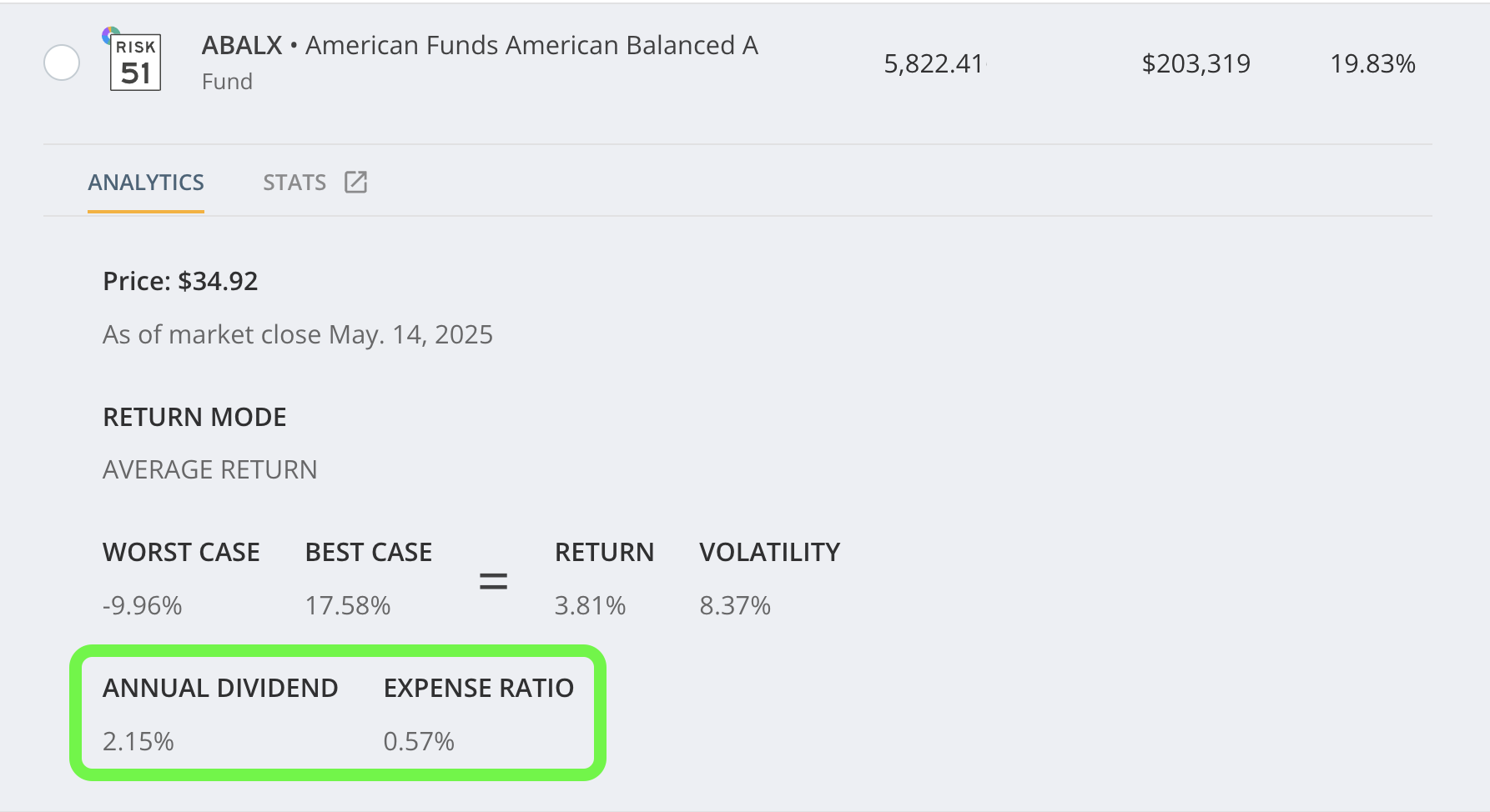 How Are Dividend Yields and Expense Ratios Calculated in Models and ...
