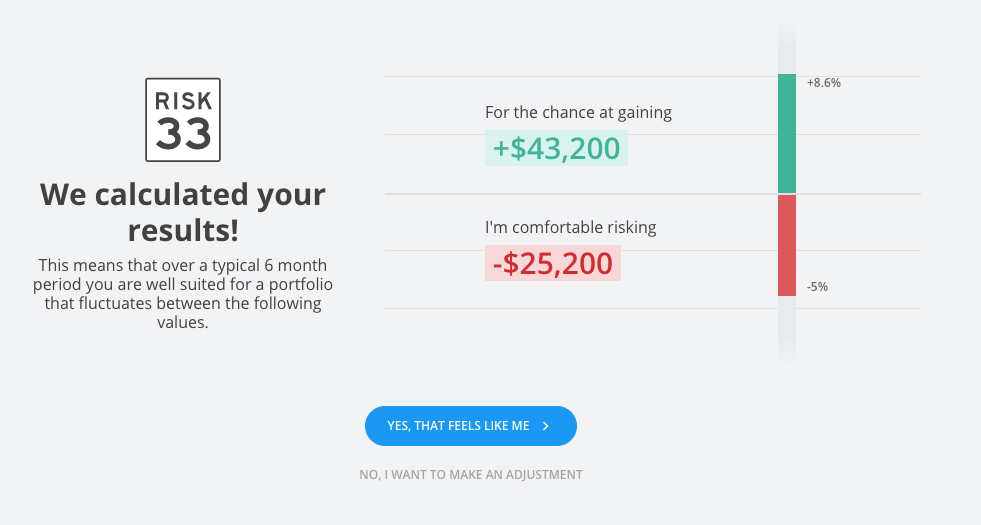 Using the Nitrogen Risk Questionnaire